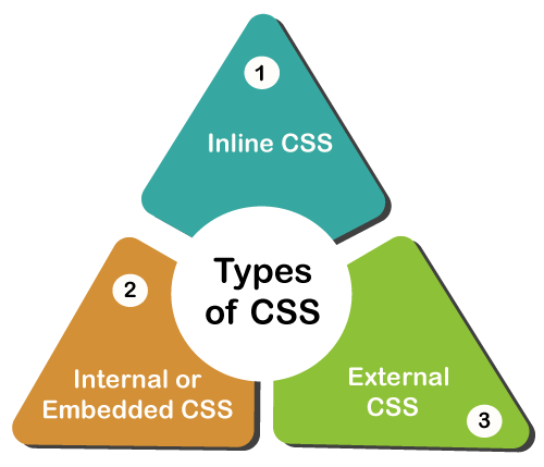 CSS-ClassNote